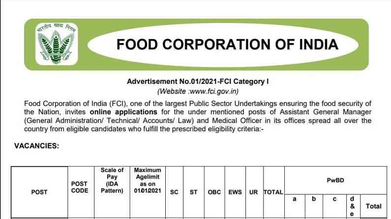 FCI Manager Final Result 2021: मॅनेजर भरती परीक्षेचा अंतिम निकाल जारी ...