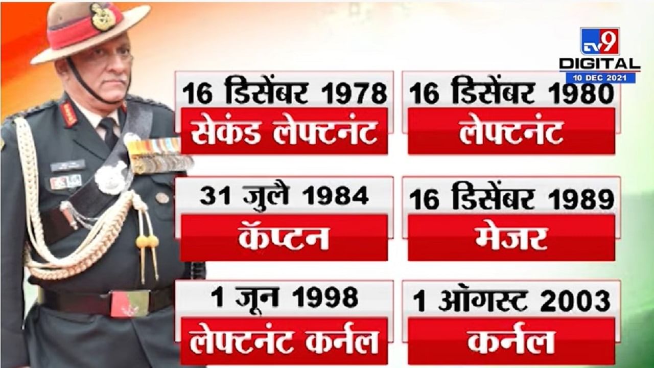 Special Report | जनरल बिपीन रावत ते 'बीरा'...! - Marathi News | Know ...