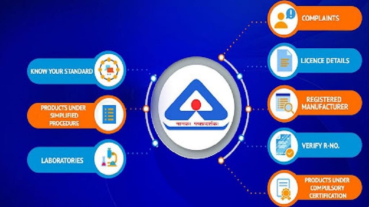 BIS Care App: व्हा स्मार्ट ग्राहक, फसवणुकीला ‘ब्रेक’; गुणवत्तेचं ...