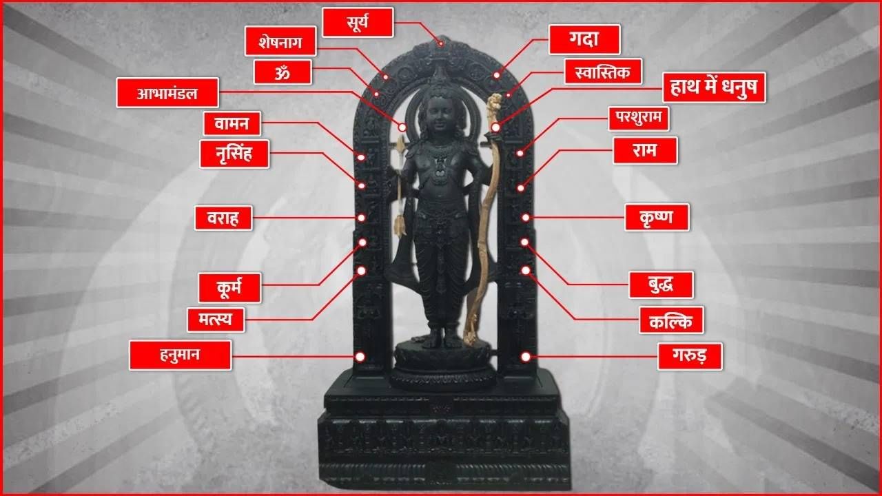 Ramlala : अत्यंत खास आहे रामललाची मूर्ती, अशा प्रकारे दर्शवल्या गेले आहे भगवान विष्णूंचे दहा रूप ...