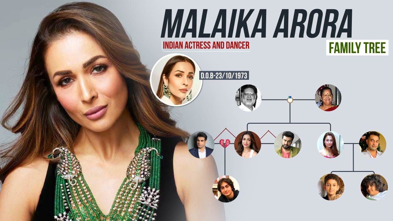 मलायका अरोरा हिच्या कुटुंबाबद्दल अत्यंत मोठी माहिती पुढे, बहीण आणि आई ...